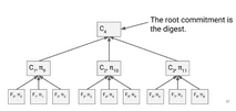 Merkle and Verkle trees | Flawsome Dev